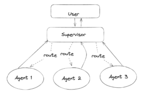 Build Multi-Agent System with OpenAI Realtime API