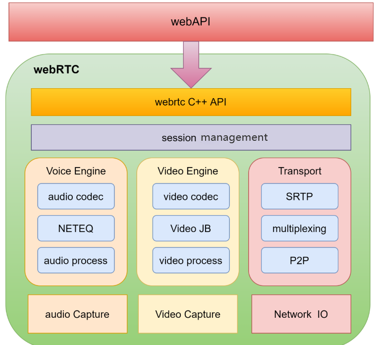 WebRTC Video Streaming : The future of Real-Time Digital Human