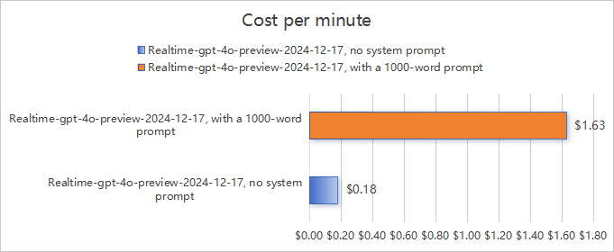 OpenAI Realtime API Cost Per Minute: Pricing & Saving Strategies
